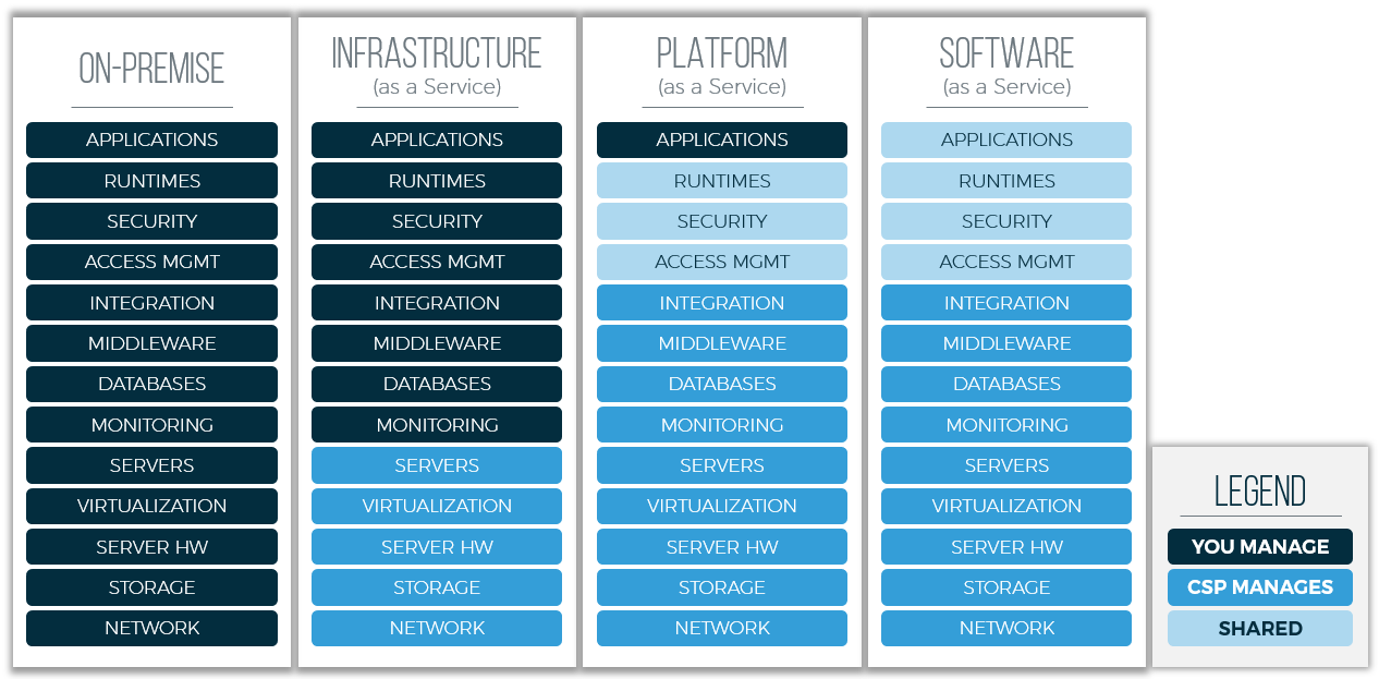 Salesforce and the shared responsibility model | Turnberry Solutions