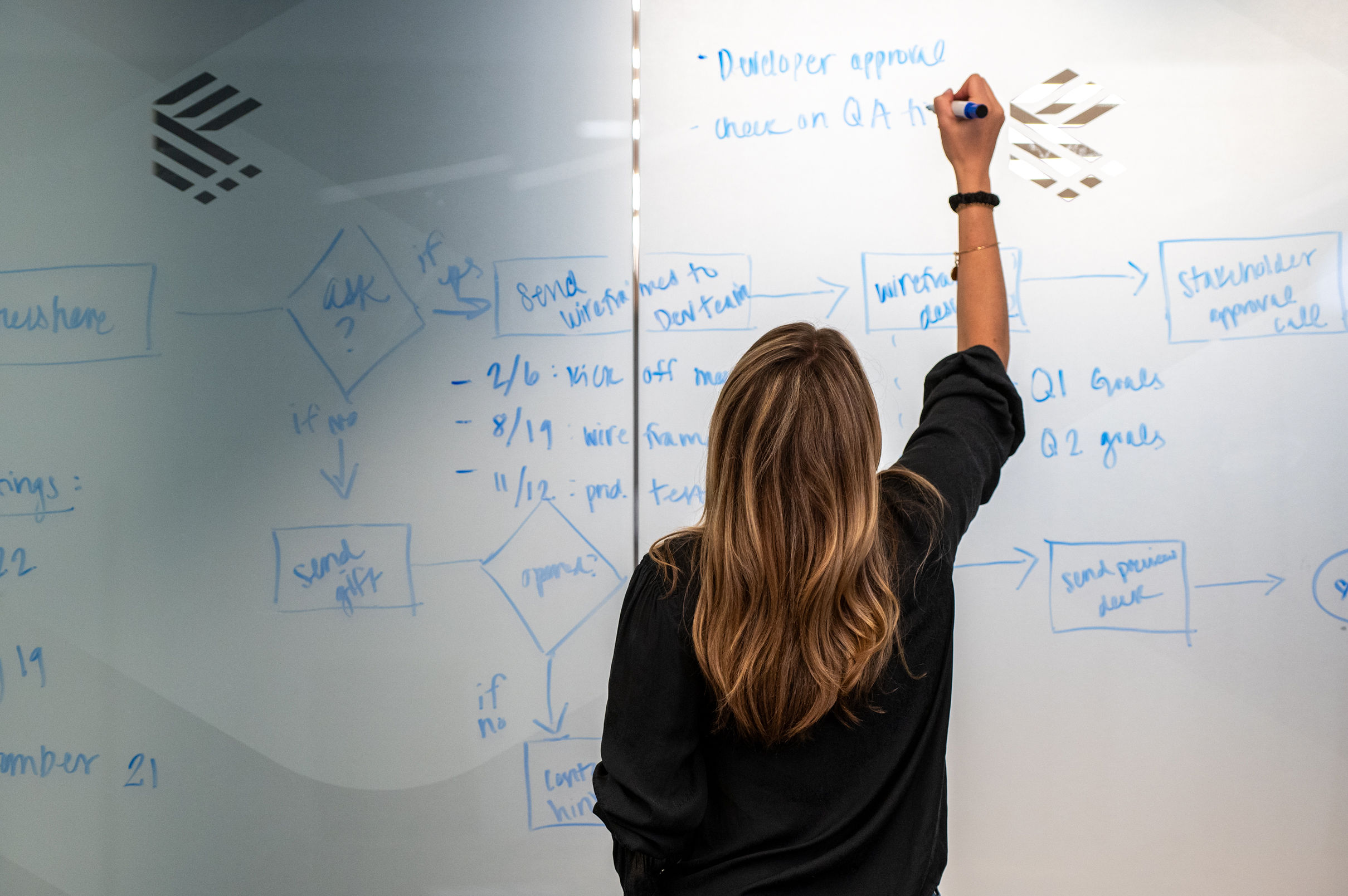 Building and implementing a centralized, AI-powered knowledge assistant
