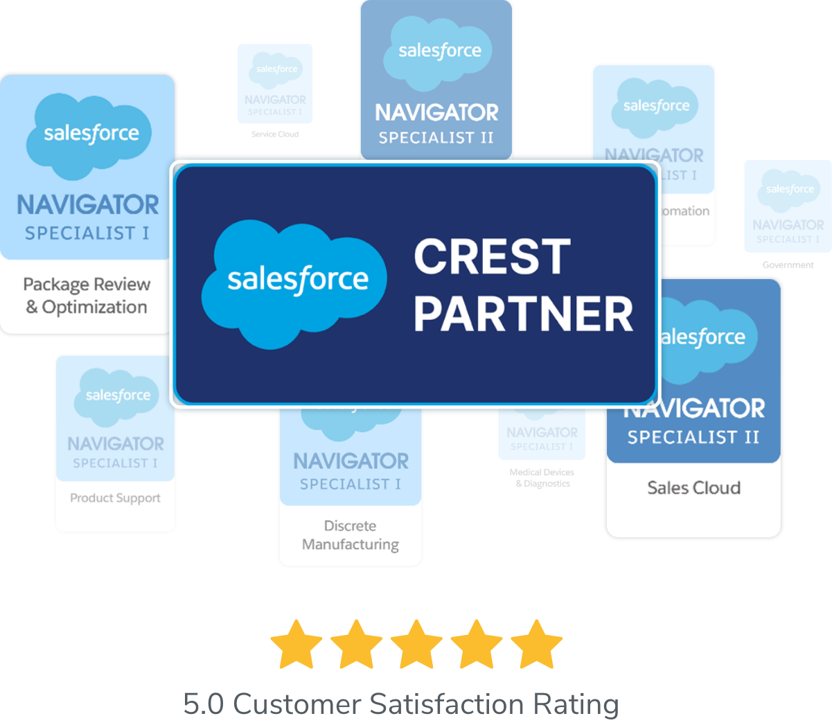 Salesforce solutions and consulting | Turnberry Solutions